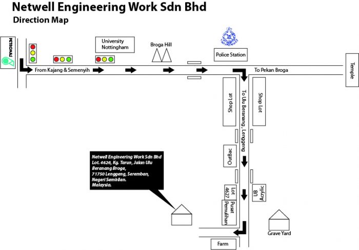 Netwell Engineering Work Sdn Bhd | Contact Us