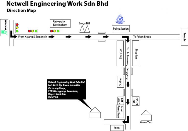 Netwell Engineering Work Sdn Bhd | Contact Us